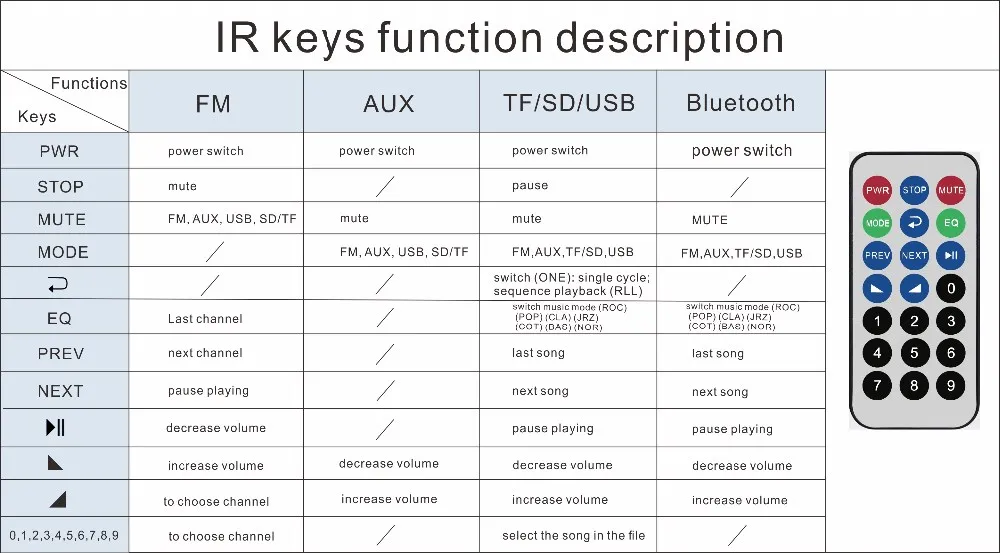 DC 5V Mp3 Sd Usb Audio Player Radio Decoder Board - 747D
