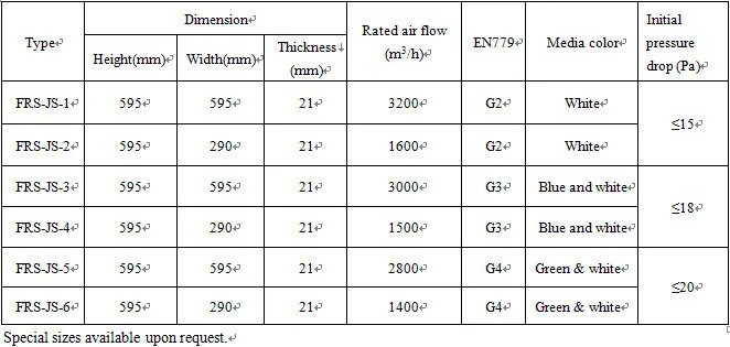 G2 G3 G4 Synthetic Fiber Material Air Filter For Ventilation System ...