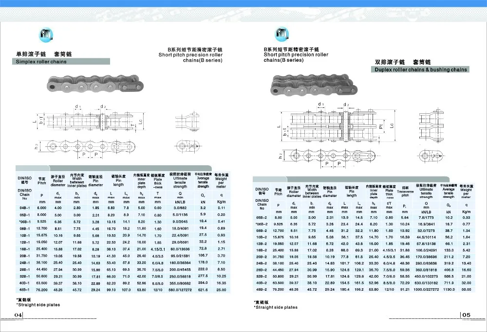 Ss Simplex Industrial Chains 04b-1 - Buy 304 Chain,Roller Chain 304 ...