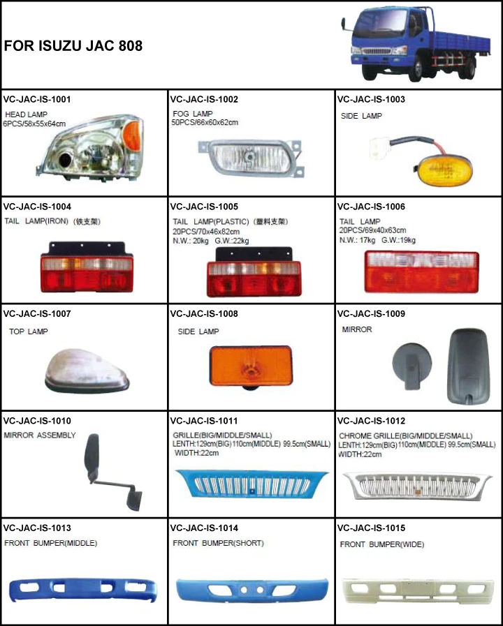 Oem For Isuzu Jac 808 Auto Car Head Lamp - Buy Oem,Auto Car Head Lamp ...