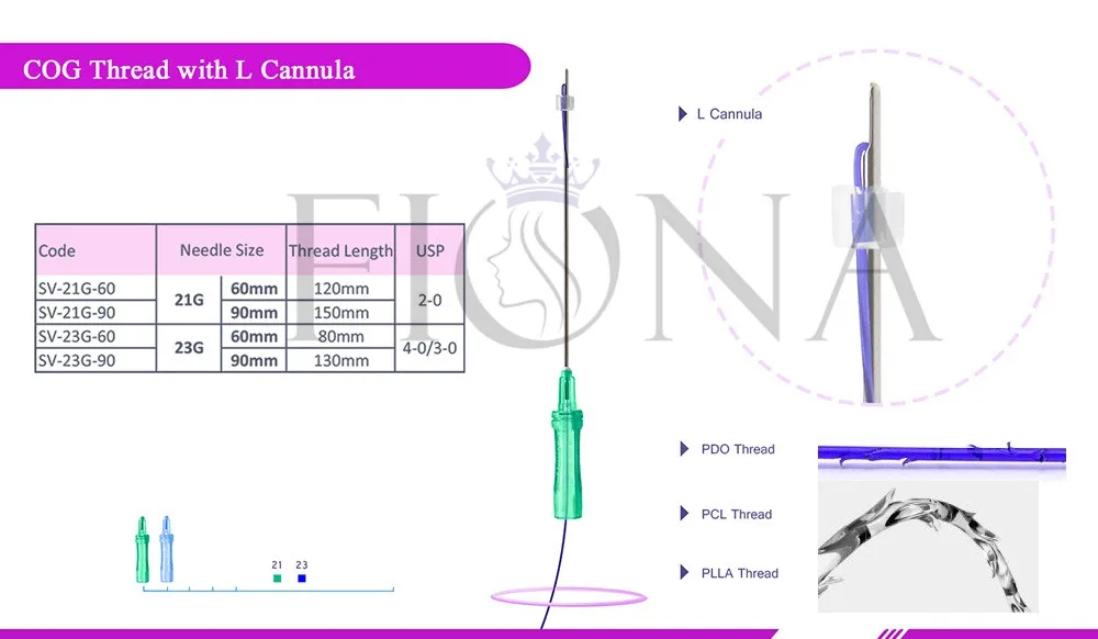 Pdo / Pcl / Plla Thread / Face Lift - Buy Pdo Thread,Pcl / Plla,Thread ...