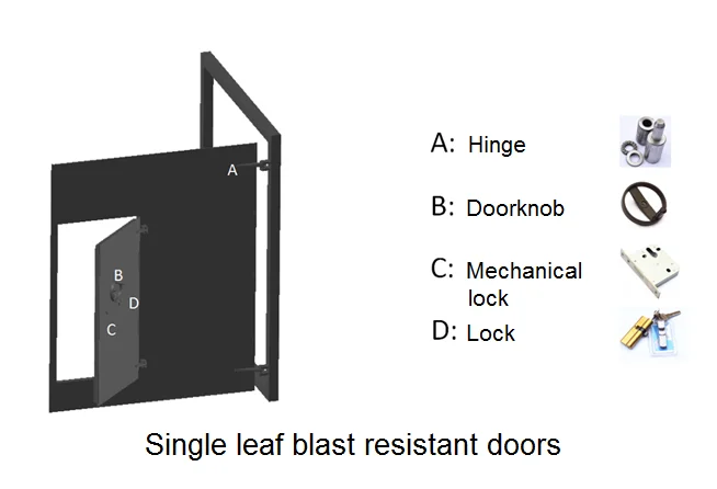 Explosion Proof Door Strike - Bullet Resistant Security Doors
