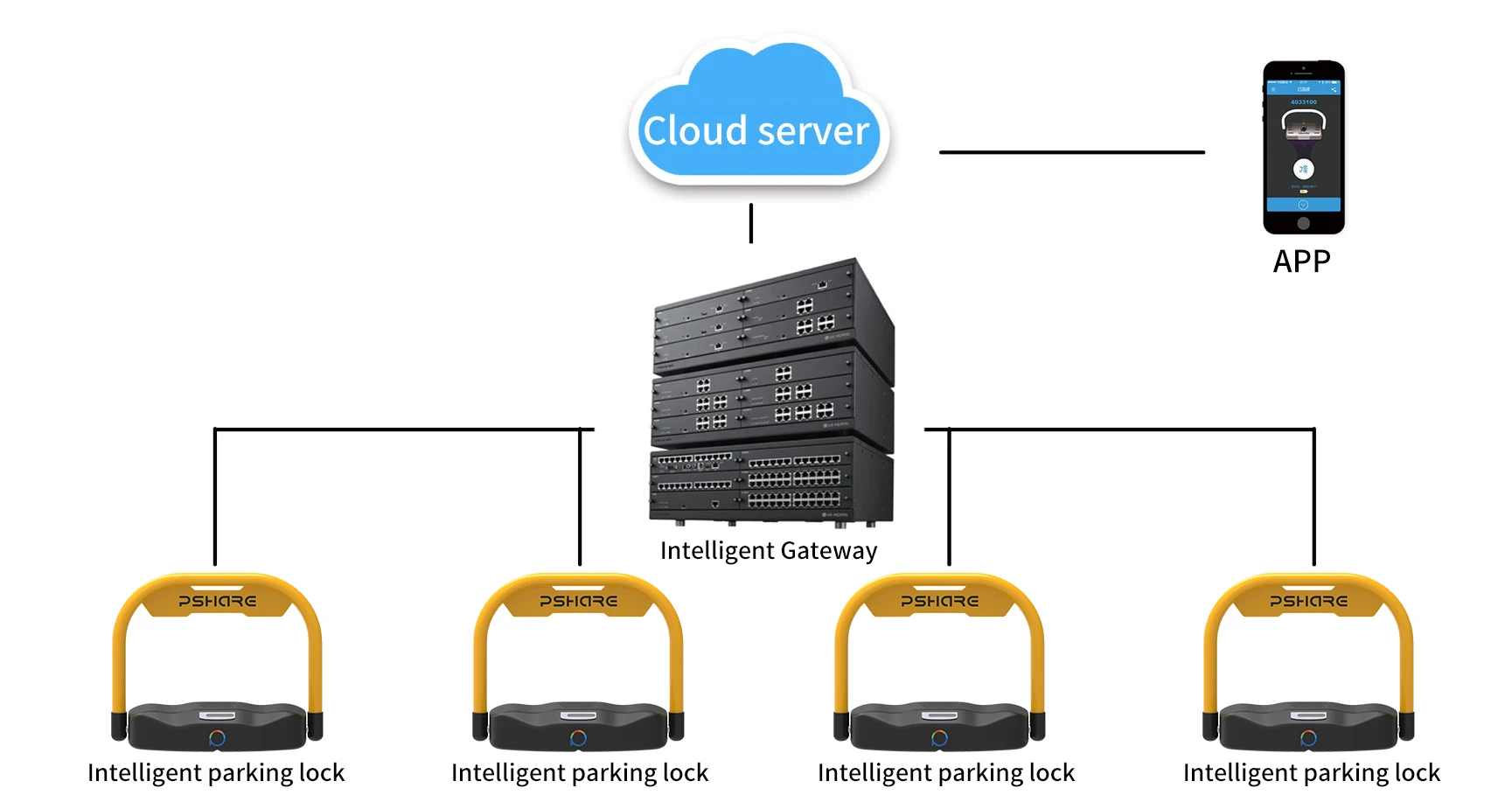 Hot Sell Lora Lorawan180 Degree Anti Collision Parking Barrier Lock ...