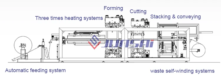 Fully-automatic Plastic Thermoforming Machine Integrated Forming ...