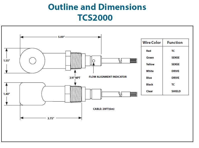Tcs2000 Toroidal Inductive Water Conductivity Sensors - Buy Toroidal ...