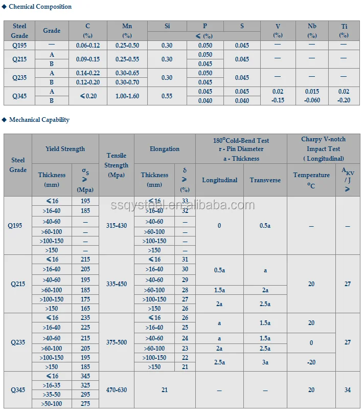 GB Steel H Beam Structure Material - Durable & Versatile