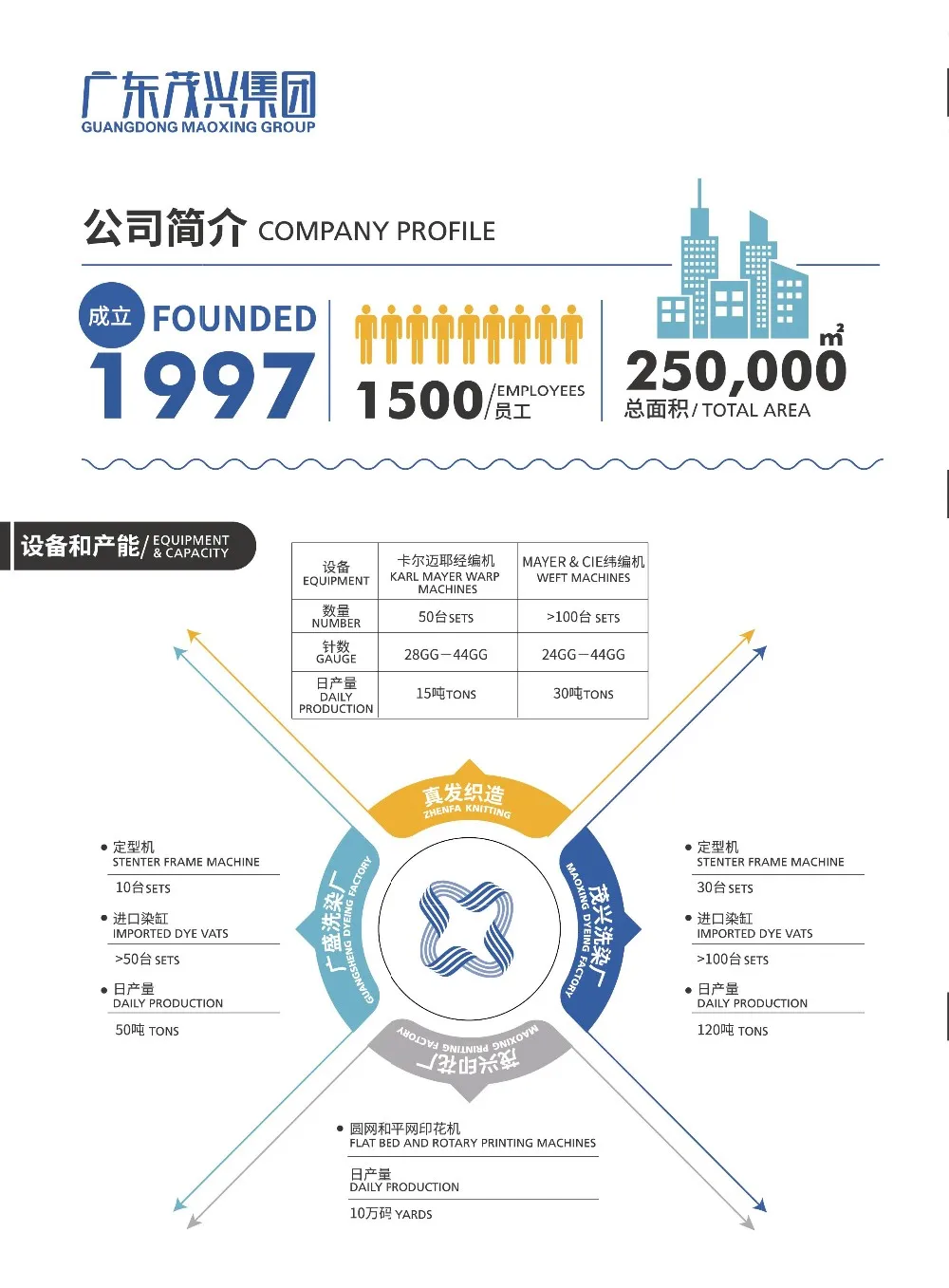 Zhenfa Textile 85 Nylon 15 Spandex Tricot Fabric Lycra For Fitness ...