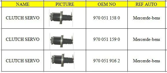 Vit ยี่ห้อ Wabco รถบรรทุกคลัทช์ Servo 9700514660 81307256115 สำหรับ Mb ...