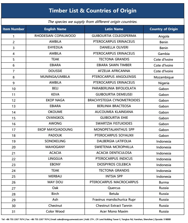 Hardwood Padouk - Exotic Wood Material for High-End Projects