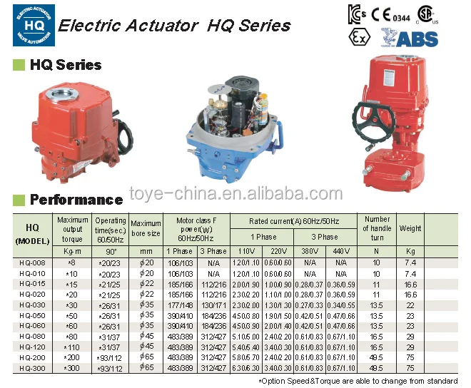 Electric Actuators Hq Series,Hkc Electric Actuator In Valve - Buy Hkc ...