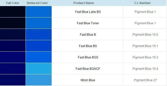Pigment Blue 29 - Ultra Marine Blue for Diverse Uses