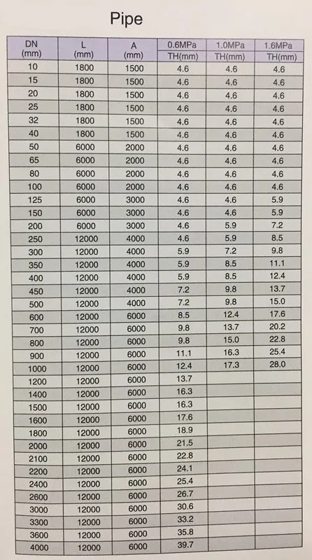 Grp Fiber Glass Reinforced Plastic Pipe Price - Buy Glass Reinforced ...