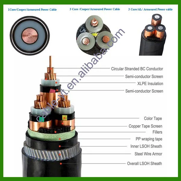 Cu/sc/xlpe/sc/sct/cws/pvc Medium Voltage Power Cable - Buy Cu/sc/xlpe ...