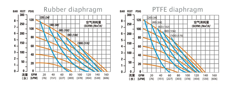 Wilden TZ8 Air Powered Transfer Pump - Reliable Performance