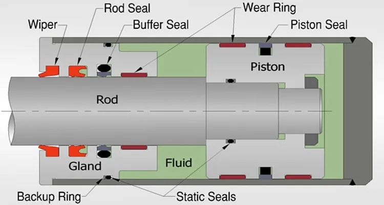 Reciprocating Water Pump Rod Piston Seals - Buy Water Pump Rod Piston ...