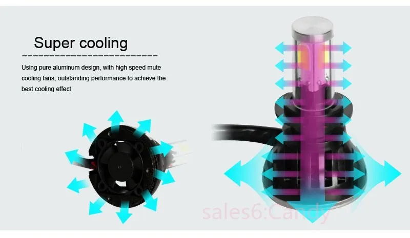 Ce Rohs Fc Led Headlight Pair2*40w For H4 Head Light Bi 12v24v New Car ...