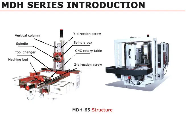 Mdh-65 Cnc Hmc With 3 Axis - Buy Hmc,Cnc Hmc,Hmc With 3 Axis Product on ...