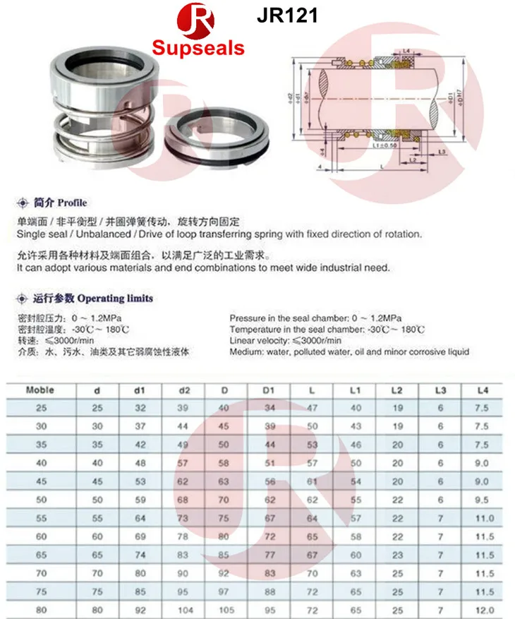 High Quality 121 Sealol Type 43 Series Rubber Bellow Mechanical Seal