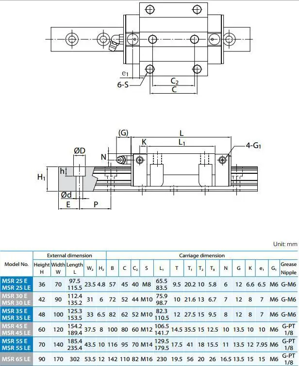 Super Precision Msr65le Pmi Linear Motion Slider - Buy Pmi Linear ...