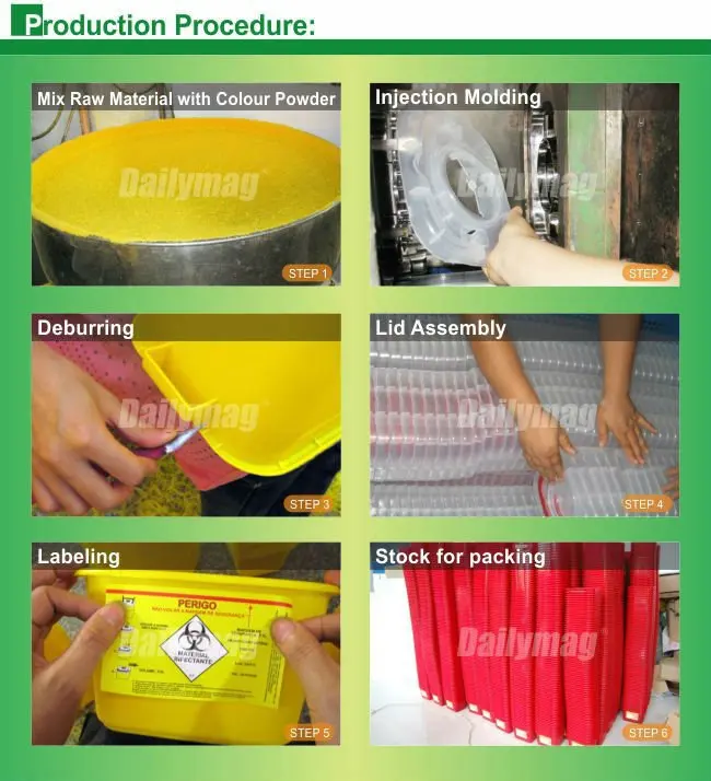 China Manufacturer 5l Biohazard Waste Medical Cardboard Sharps Boxes ...