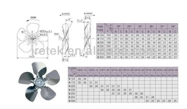 Different Type Of Aluminium Fan Blade For Motors - Buy Different Type ...