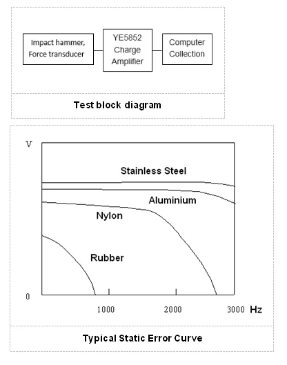 Impact Hammers With Force Sensor - Buy Transducers,Impact Hammers,Force ...