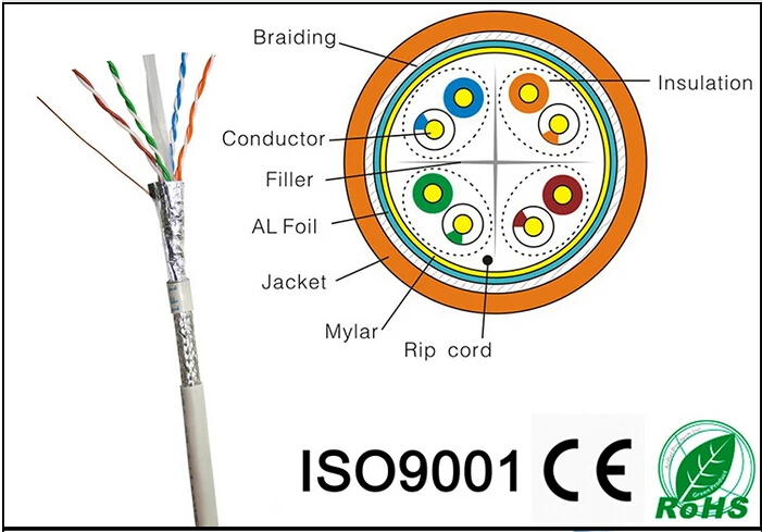 Stp Cat6 Network Cable 350m/box Aluminium Foil - Buy Cat6 Stp Cables ...