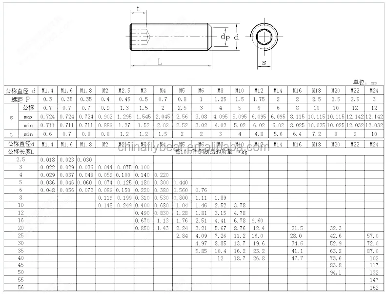 Din913 M3 M6 M10 Machine Alloy Steel Screws Top-selling Mcmaster Screws Iso 4026 Hex Socket Set ...