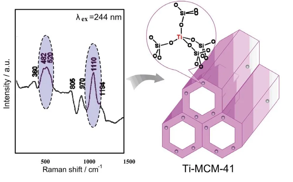 SiO2/Al2O3 Harga MCM-41 Zeolit MCM-22 Zeolit 25 Mesopolous| Alibaba.com