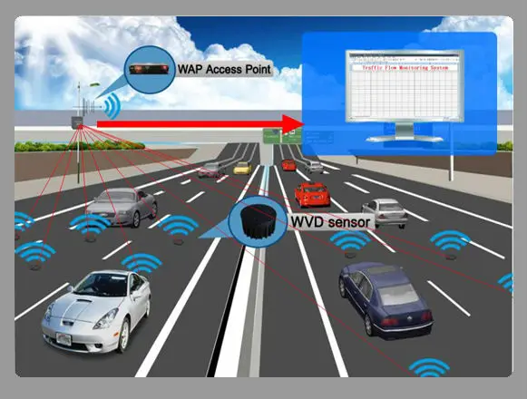 High Accurate Wireless Magnetic Traffic Vehicle Presence Detection Sensor View Wireless