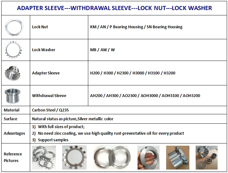 Km Hml Locknuts With Lock Washer Mb24 Mb48 For Bearing Accessories ...