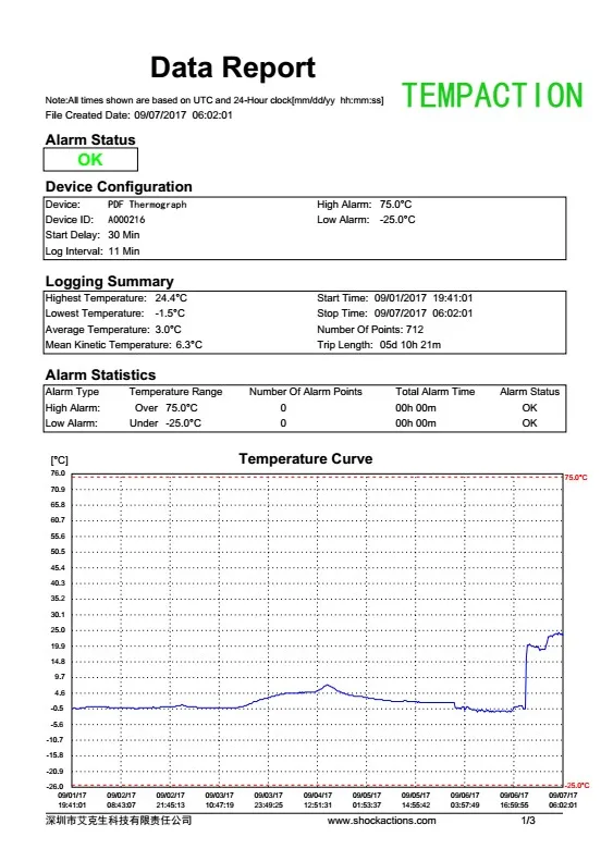 Cold Chain Shipping Single Use Temperature Usb Data Logger For Pharma ...