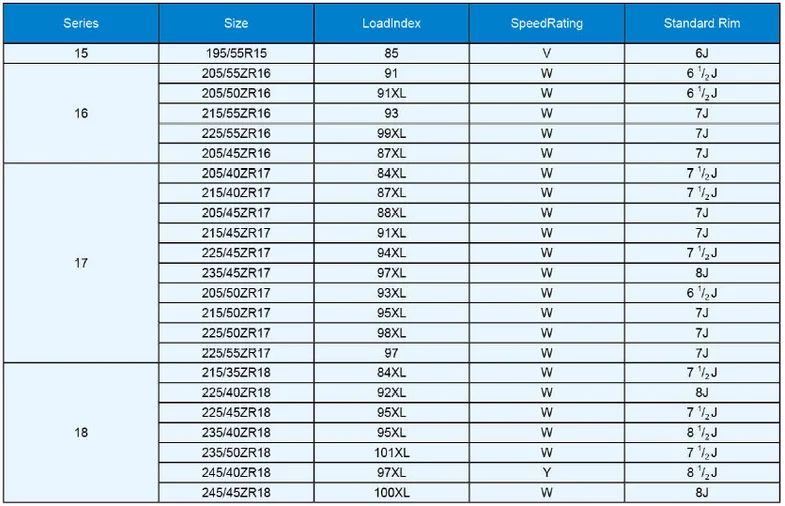 Chinese Famous Brand New Radial Passenger Car Tyre With Certificate Dot ...