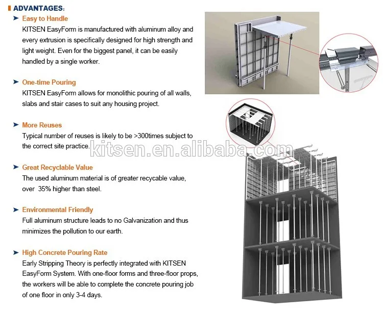 Reusable Recycling Monolithic Concrete Forms Aluminium Formwork System