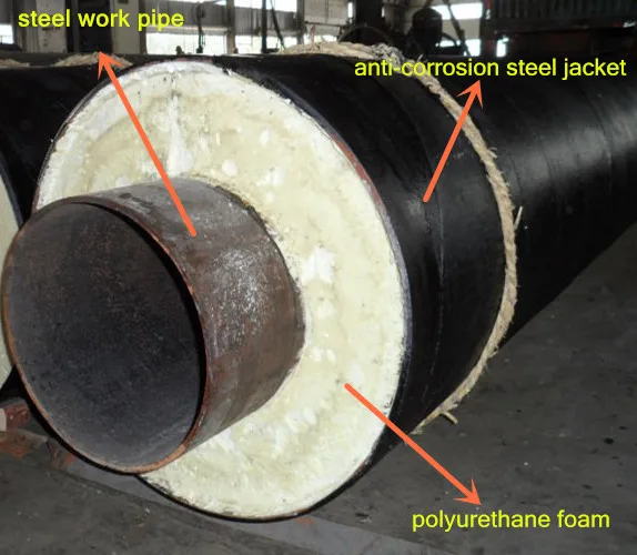 Calcium Silicate Insulation Material With Pu Foam Coated Pre Insulated ...