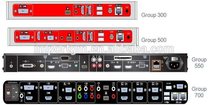 New Original Polycom Group 550 Series Group 550-720p Video Conference ...