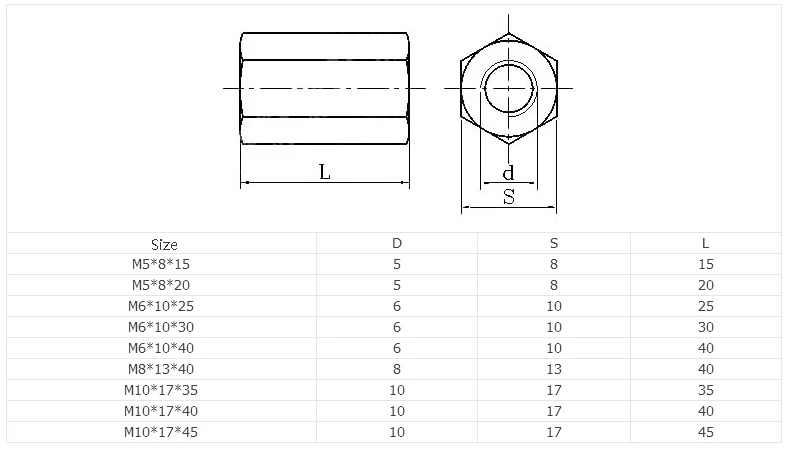 Large Hexagon Coupling Nut M20 M24 M27 M30 M36 M48 M50 thread diameter ...