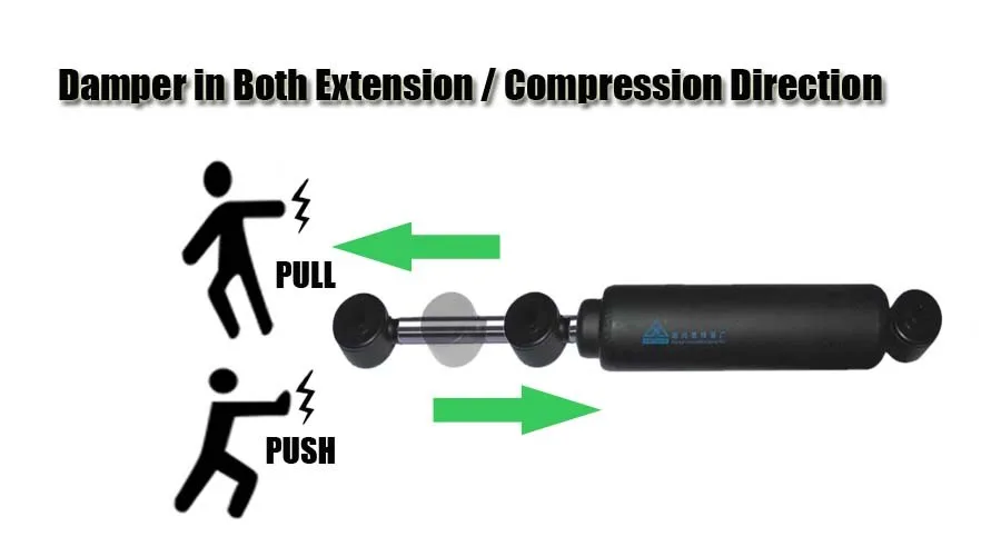 Wholesale Damping In Both Direction Good Quality Adjustable Hydraulic ...