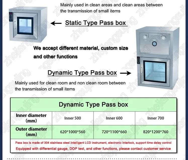 Ce Certificated Pass Box (dop Test Port And Differential Pressure Gauge ...