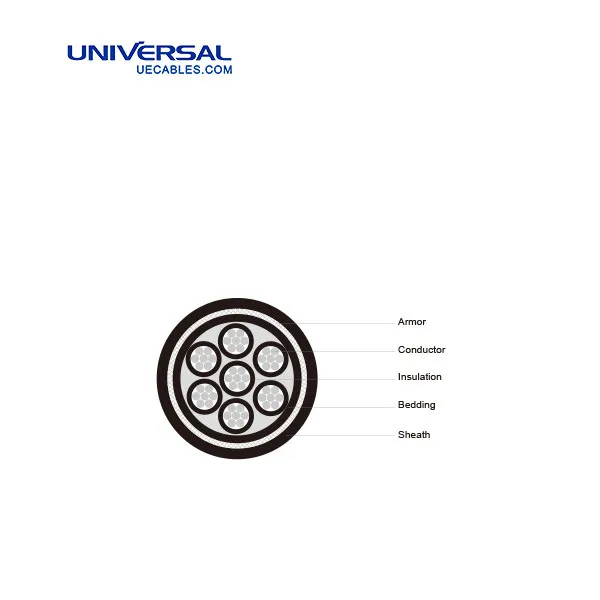 [FA-] MPY、MPYC、MPYCY船用ケーブルJISC 3410| Alibaba.com