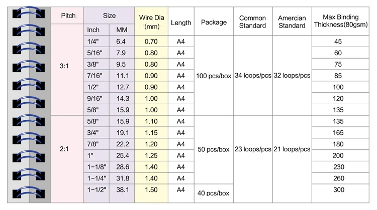 Nylon Coated Twin Loop Wire O Spool for Book Binding Tape & ODM