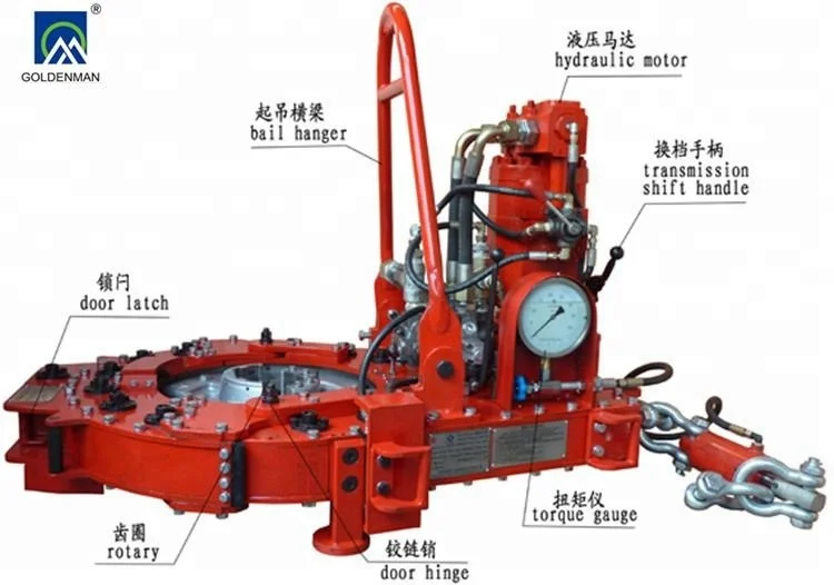 XQ Series Rod Tongs - Durable, Hydraulic Support for Drilling