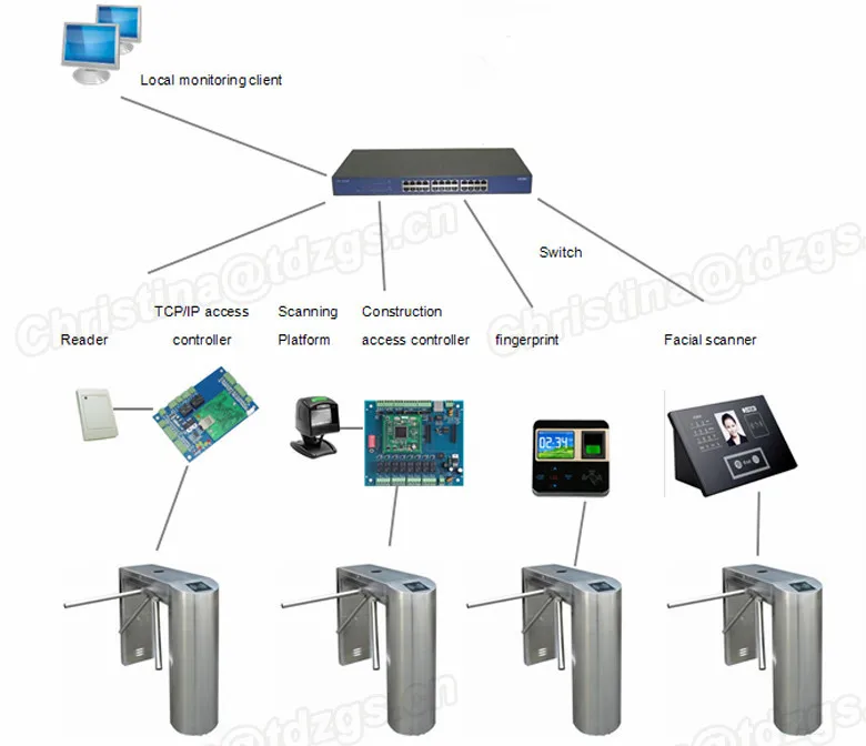 Access Control System Tripod Turnstile Price Turnstile Qr Code Reader ...