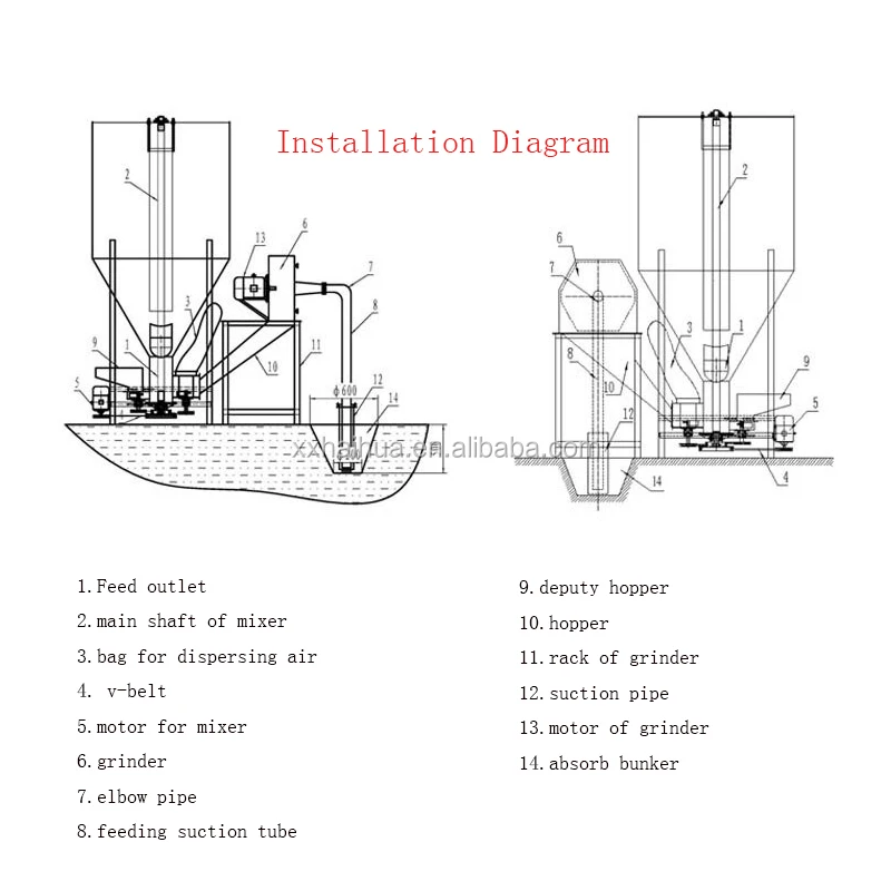 Animal Feed Crusher And Mixer Hammer Mill For Kenya - Buy Feed Crusher ...