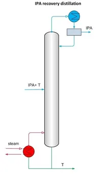 Isopropyl Alcohol (ipa) Recovery Distillation Column From Toluene - Buy ...