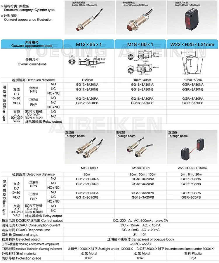 M12 Laser Sensor - IP67 Proximity Switch for Positioning
