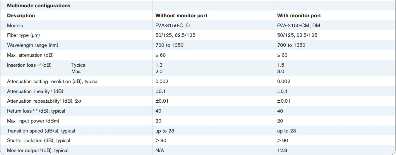 Exfo Fva-3150 Variable Attenuator In Stock - Buy Exfo Variable Attenuator,Variable Attenuator In ...