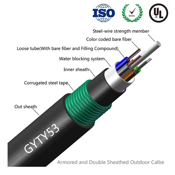 SM 2 6 4 24 48 144 96 16 12 Core Gyty53 Fiber Optic Cable