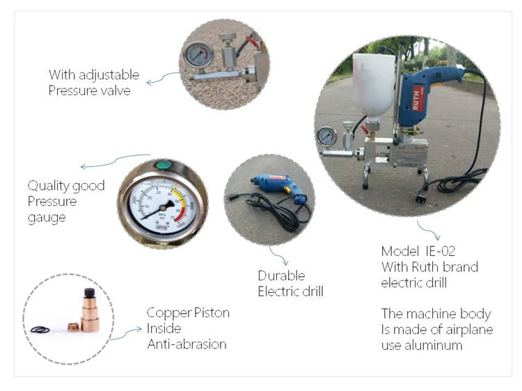 High Pressure Polyurethane Grout Injection Pump - Buy High Pressure ...