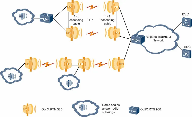 Huawei Optix Rtn 380 Radio Communication Device For Building Broadband ...